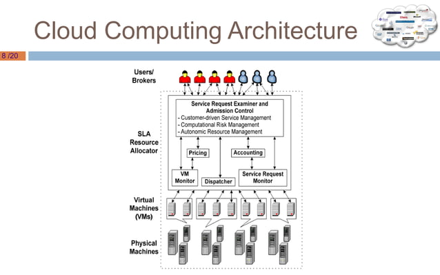 Cloud computing-intro | PPT