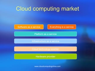 Cloud Computing Introduction | PPT