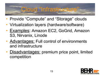 Cloud Computing Introduction | PPT
