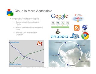 Perspectives on Cloud COmputing - Google | PDF