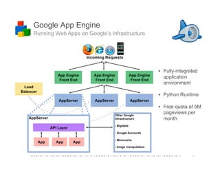 Perspectives on Cloud COmputing - Google | PDF