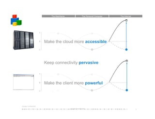 Perspectives on Cloud COmputing - Google | PDF