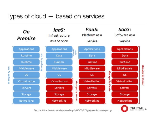 Cloud Computing Pdf Ppt