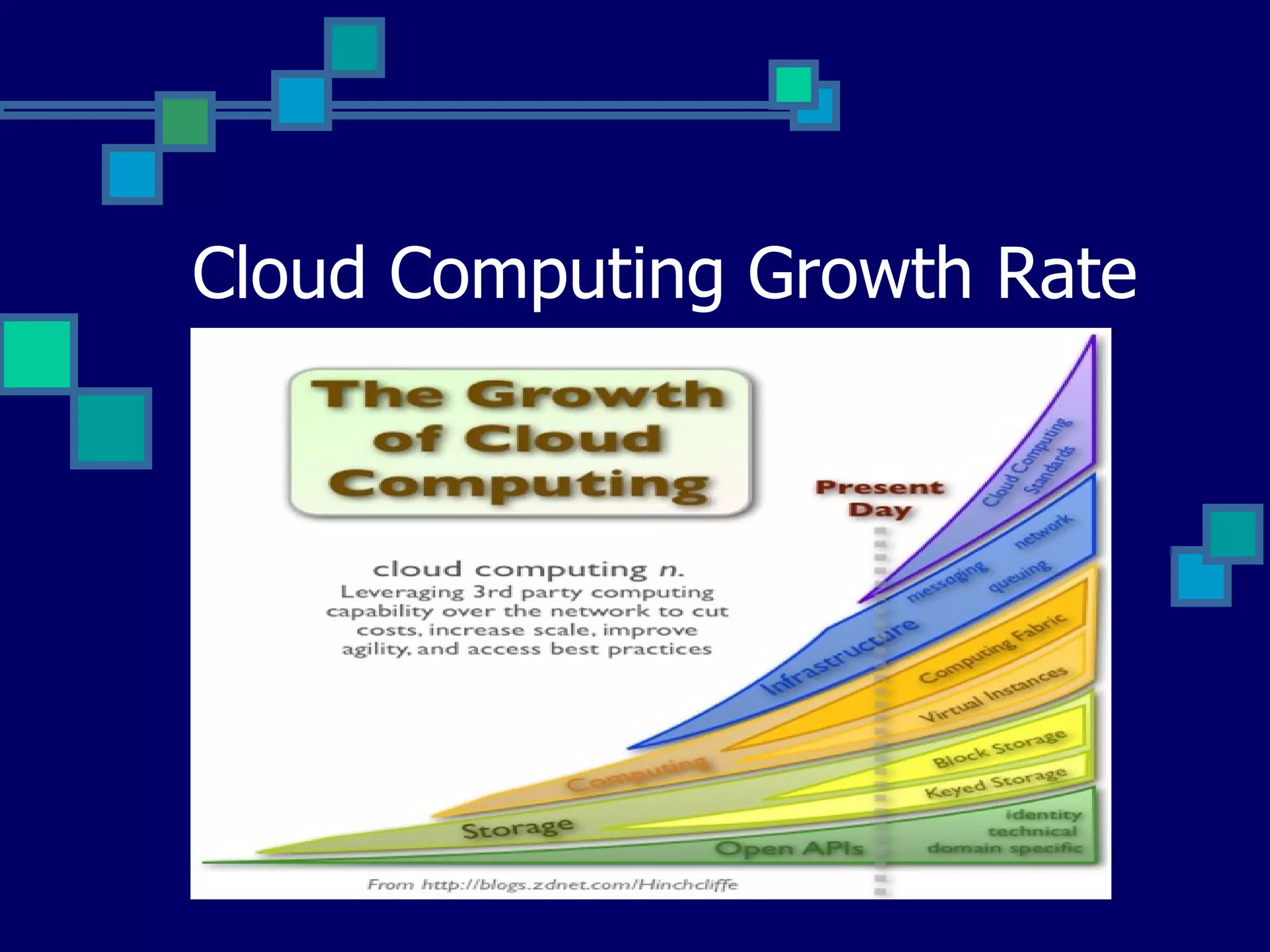 Cloud Computing Ppt Presentation Ppt Cloud Computing Internet