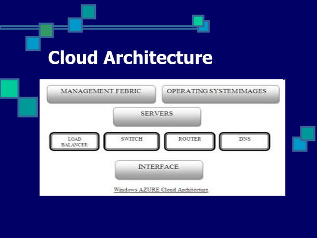 Cloud computing-ppt-presentation- | PPT | Cloud Computing | Internet