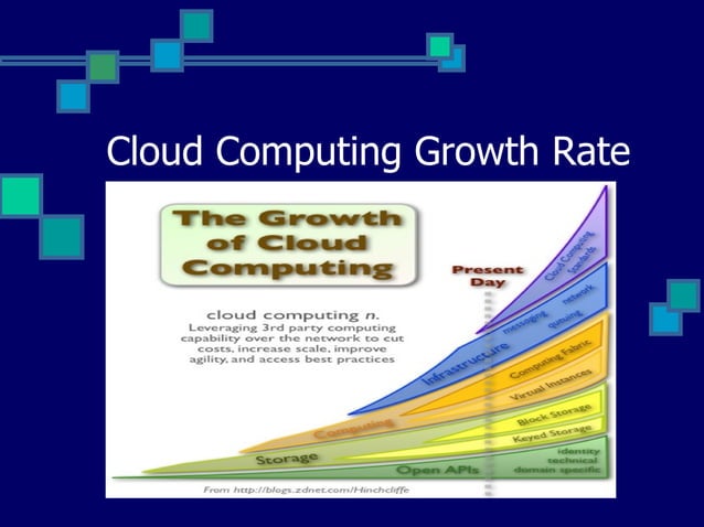 Cloud computing-ppt-presentation- | PPT | Cloud Computing | Internet