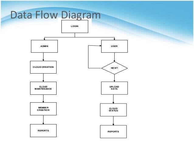 Cloud Computing Security From Single To Multi Clouds