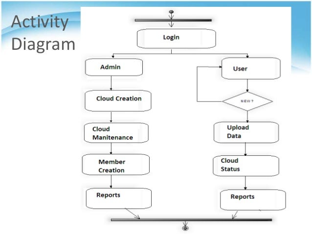 Cloud computing security from single to multiple