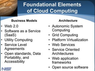 NIST Cloud Computing Standards | PPT