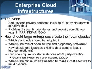 NIST Cloud Computing Standards | PPT
