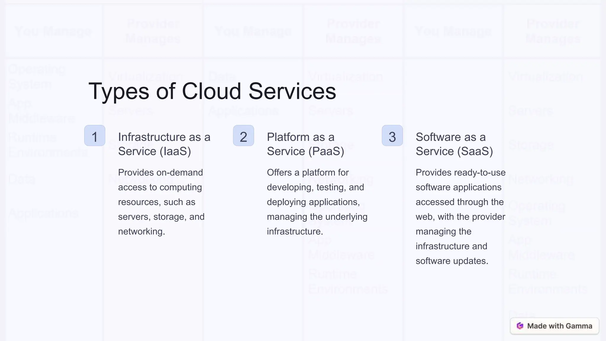 Cloud Computing The Future Of Computing Pptx
