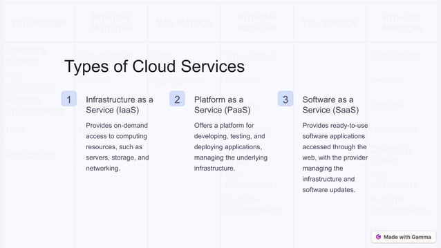 Cloud-Computing-The-Future-of-Computing.pptx