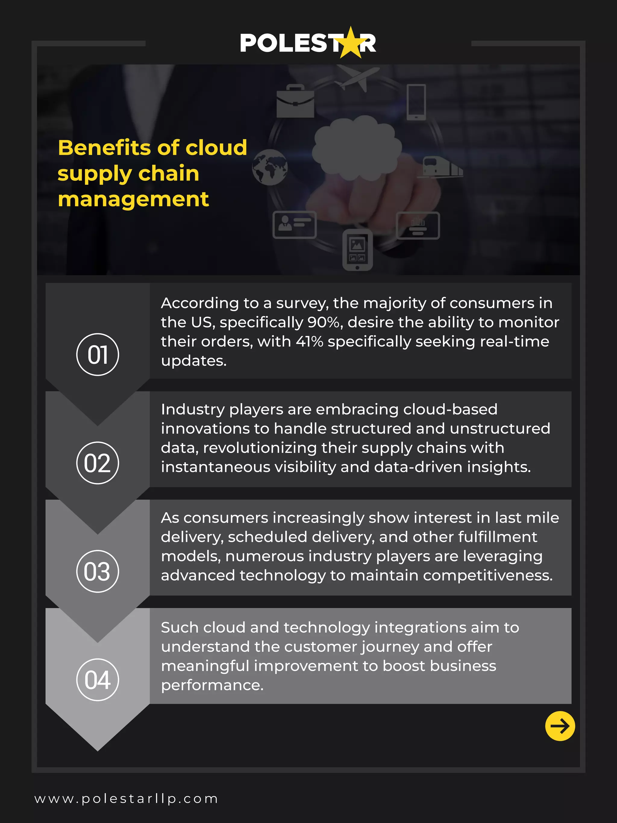 Unleash The Power Of Cloud Computing For Enhanced Supply Chain