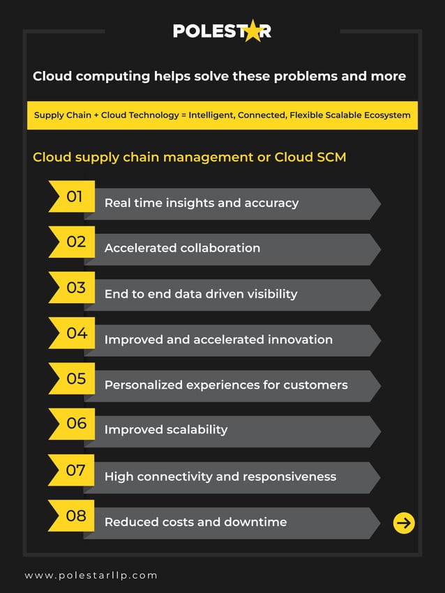 Unleash The Power Of Cloud Computing For Enhanced Supply Chain