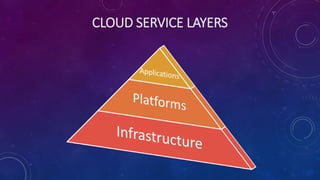 Cloud computing-update- 2016 | PPTX
