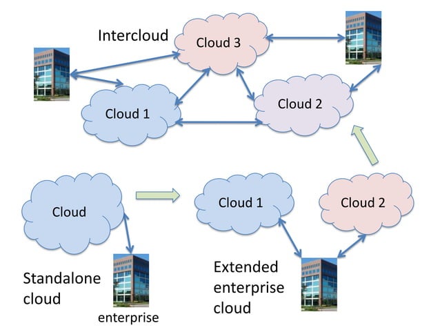 Cloud Computing Standards and Use Cases (Robert Grossman) 09-v8p | PPT
