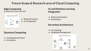 Cloud-Computing_CSE311_Computer-Networking CSE GUB BD - Shahidul.pptx