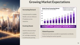 Cloud-Computing_CSE311_Computer-Networking CSE GUB BD - Shahidul.pptx