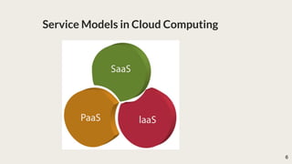 Cloud-Computing_CSE311_Computer-Networking CSE GUB BD - Shahidul.pptx