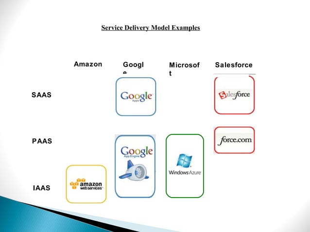 Mobile Cloud Computing | PPT