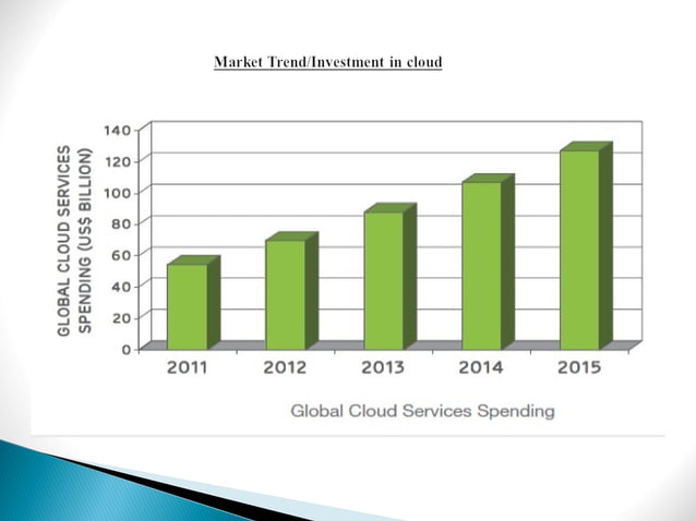 Mobile Cloud Computing | PPT