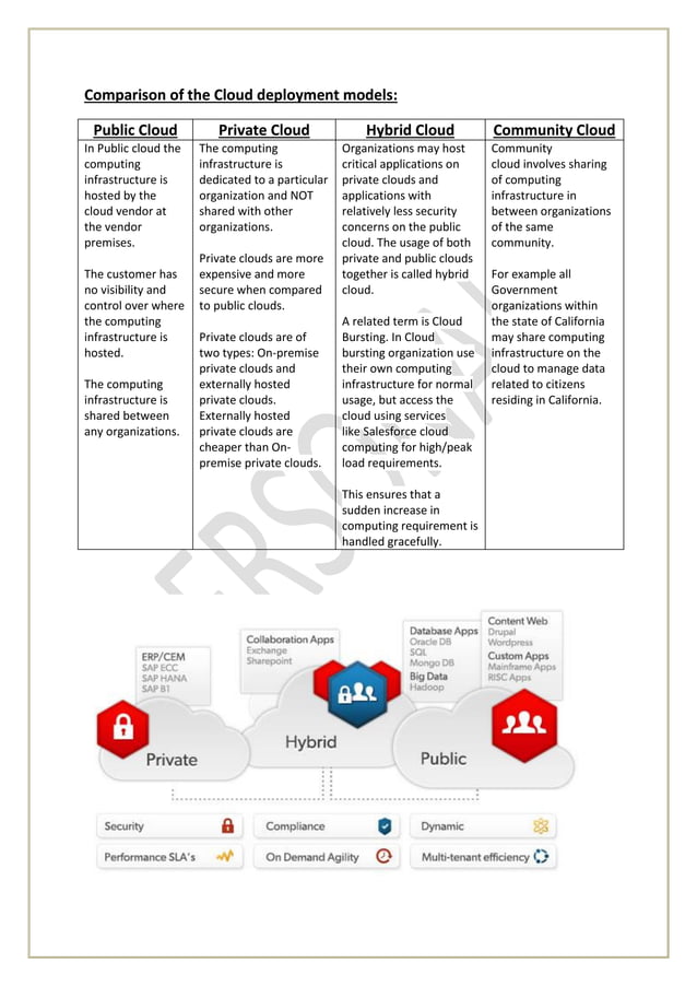 Cloud computing white paper | PDF