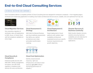 Cloud-Consulting-by-SUDO-That-Drives-Real-Business-Transformation (1 ...
