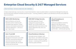 Cloud-Consulting-by-SUDO-That-Drives-Real-Business-Transformation (1 ...
