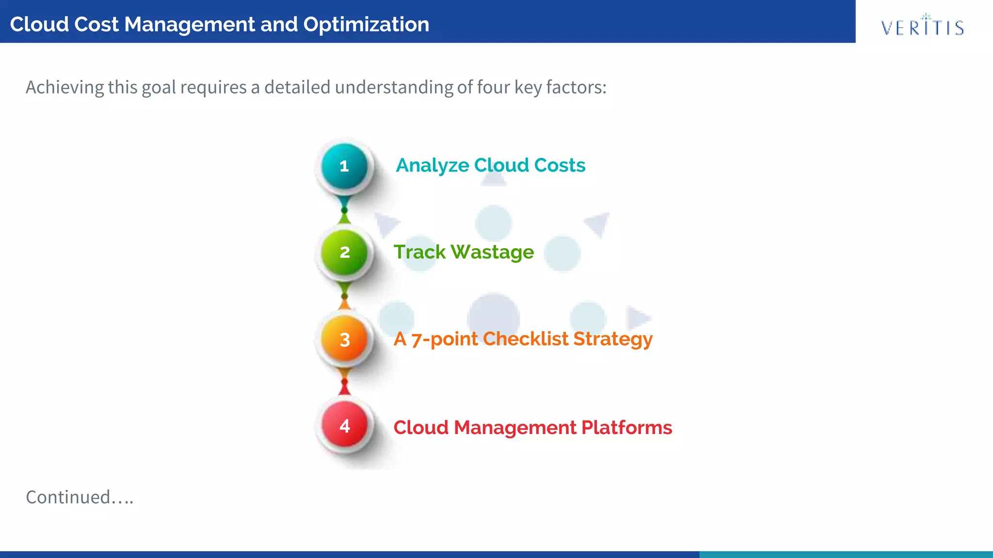 What is Cloud Cost Optimization and Management? How It Works? | PPT