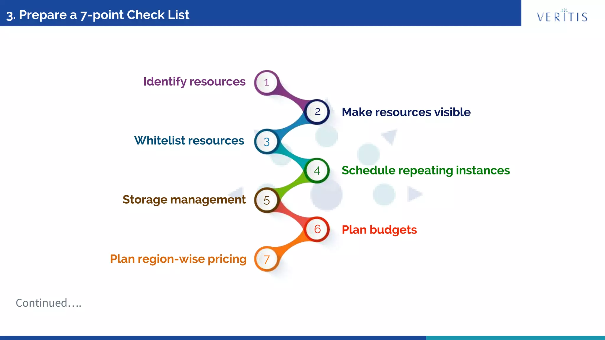 What is Cloud Cost Optimization and Management? How It Works? | PPTX