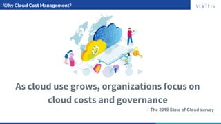 What is Cloud Cost Optimization and Management? How It Works? | PPT