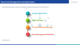 What is Cloud Cost Optimization and Management? How It Works? | PPT