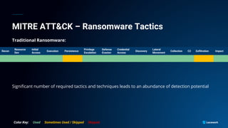 Cloud Crime Ops | PPT
