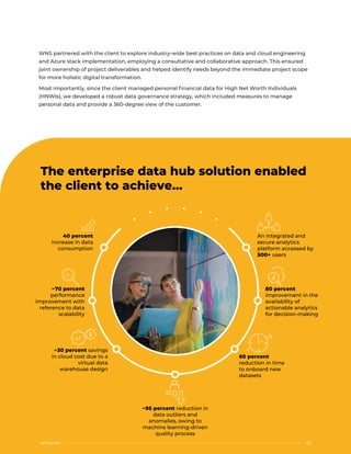 Wealth Management Data Science | Case Study 2024 | PDF