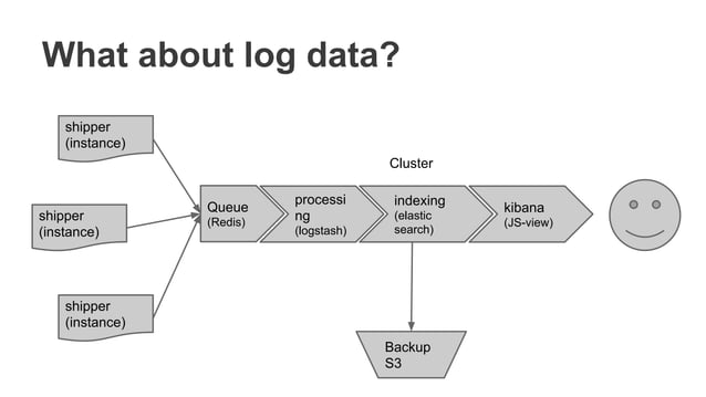 Green / Blue Deployment with Immutable Servers | PPT