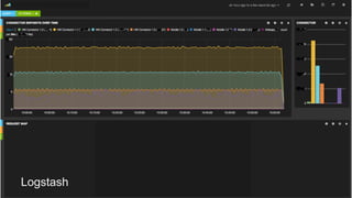 Green / Blue Deployment with Immutable Servers | PPT