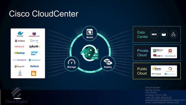 Cloud Digital - presentation Cisco Cloud Centre | PPT