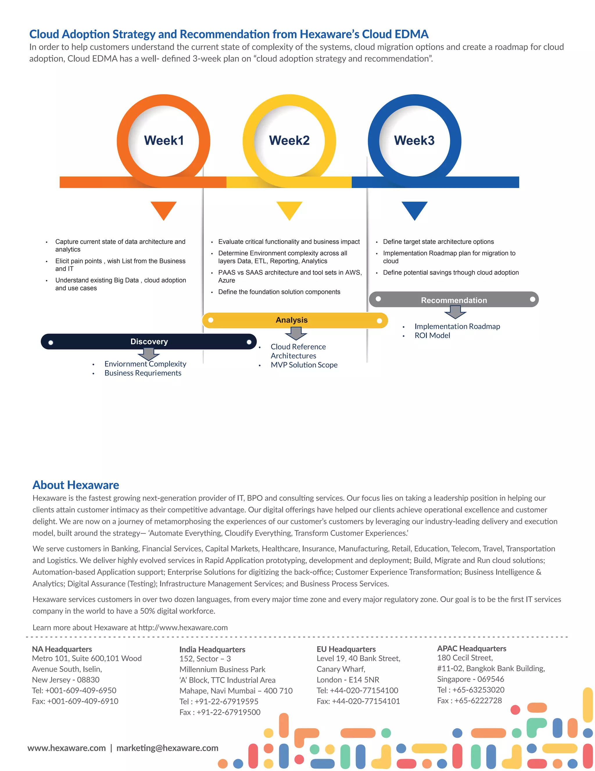 Accelerating Cloud Data Warehouse Adoption using Hexaware’s Cloud EDMA | PDF