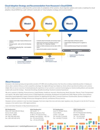Accelerating Cloud Data Warehouse Adoption using Hexaware’s Cloud EDMA ...