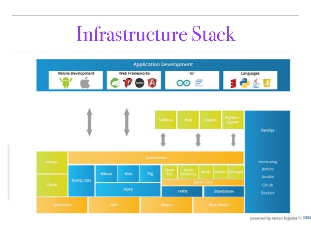 Cloud Factory- Infrastructure Stack