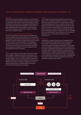 Cloud Factsheet Ubuntu Open Stack | PDF