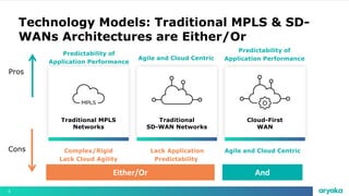 Cloud-First WANs | PPT