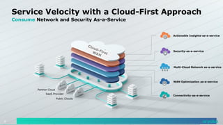 Cloud-First WANs | PDF