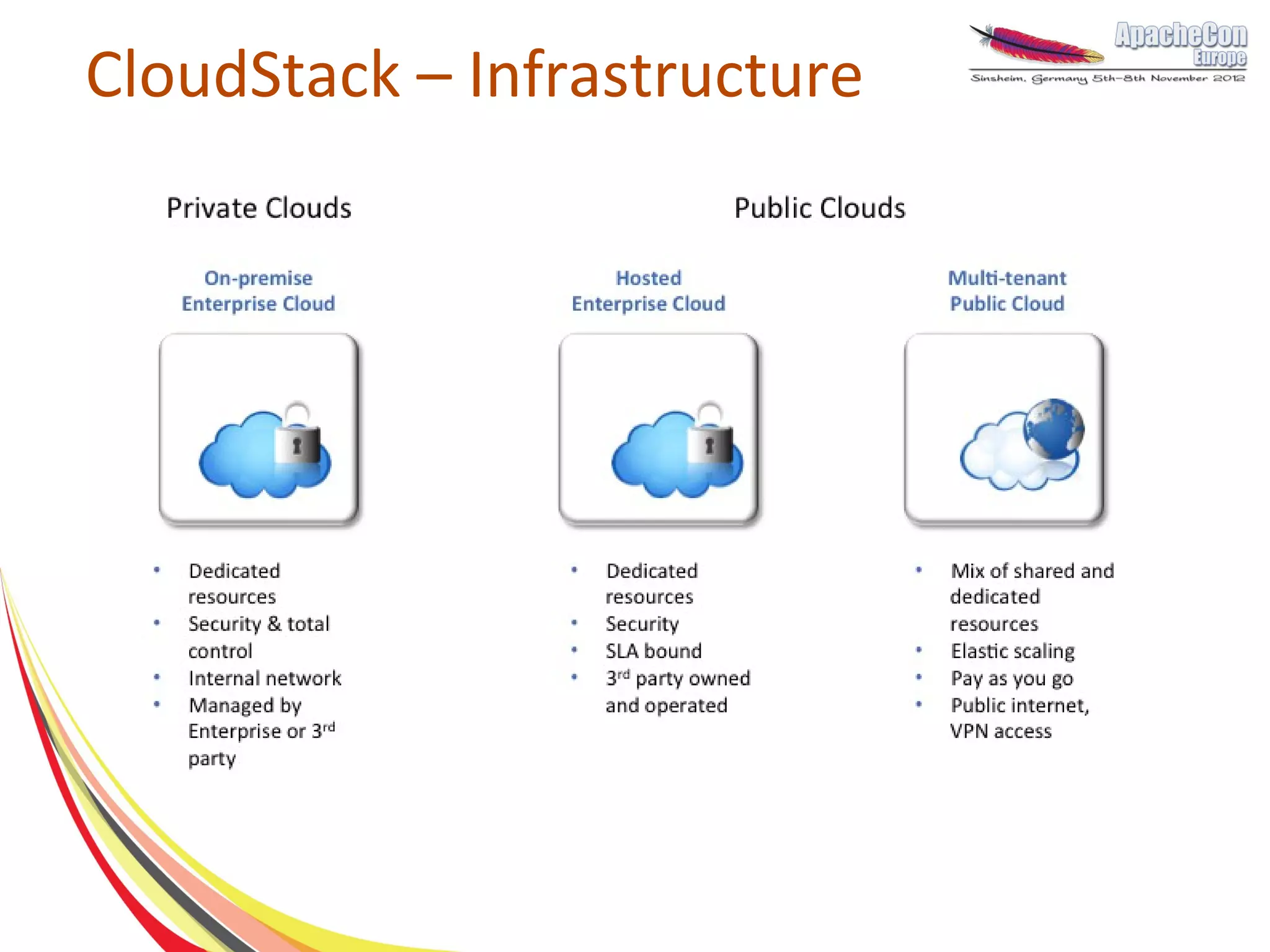 Cloud fuse-apachecon eu-2012 | PDF | Cloud Computing | Internet