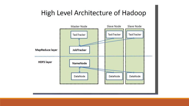 GFS & HDFS Introduction | PPTX | Operating Systems | Computer Software ...