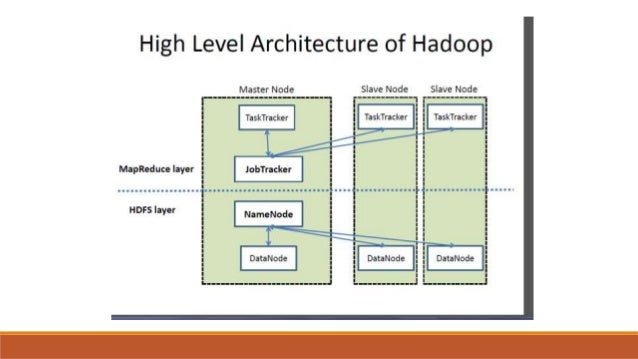 GFS & HDFS Introduction