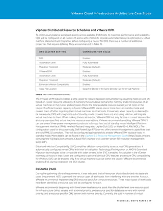 Cloud Infrastructure Architecture Case Study | PDF