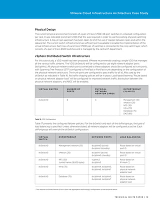 Cloud Infrastructure Architecture Case Study | PDF
