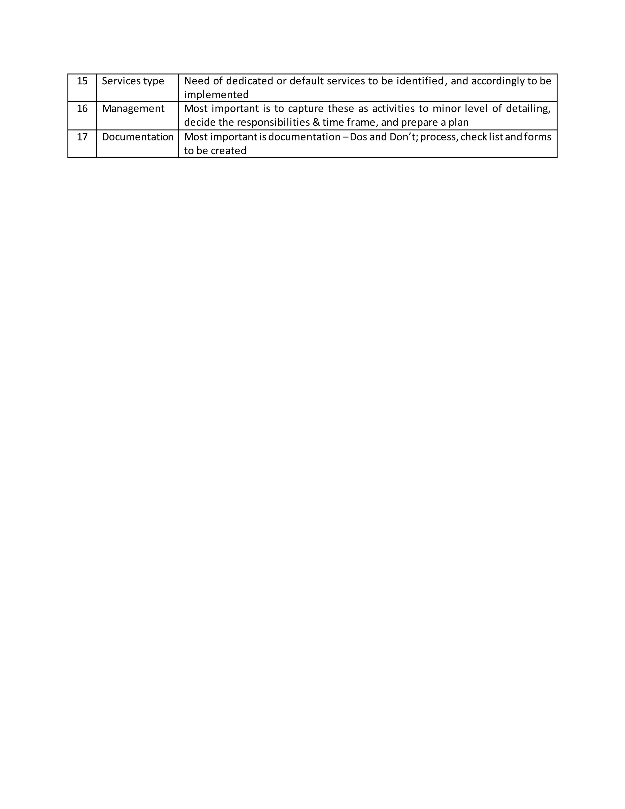 Cloud infrastructure-software development-checklist | DOCX