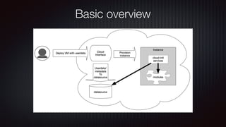 CloudStack and cloud-init | PPT
